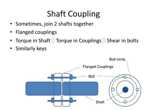 Ppt Keys And Coupling Powerpoint Presentation Free Download Id9573194