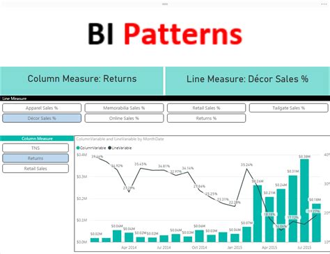 dynamic line and bar chart microsoft fabric community