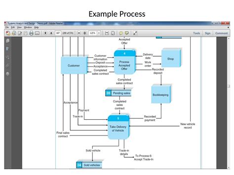 System Analysis Process Business Managementpptx