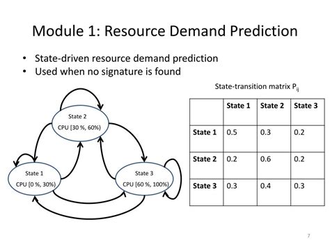 Ppt Cloudscale Elastic Resource Scaling For Multi Tenant Cloud Systems Powerpoint