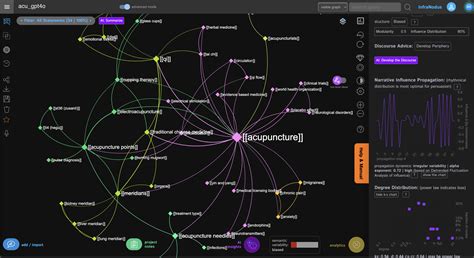Generate Knowledge Graphs And Ontologies In Plain Text Nodus Labs Support Center