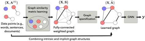 图神经网络（gnn）动态图神经网络 Csdn博客