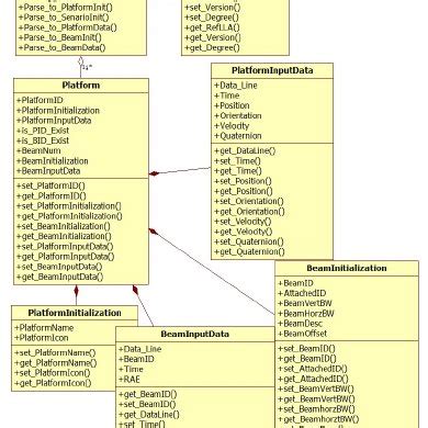 Data Model For The Simulation Result Download Scientific Diagram