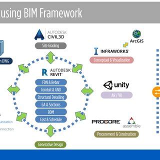 Example Of Applications With BIM Implementation For Utility Projects Download Scientific Diagram