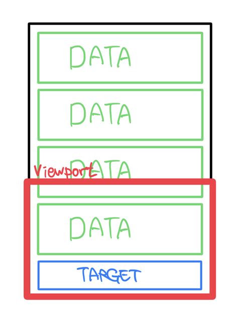 React 무한 스크롤 적용하기