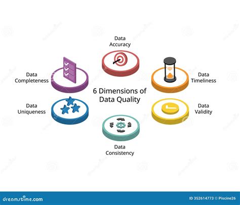 6 Dimensions Of Data Quality From Data Accuracy Timeliness Validity