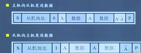 i2c通信协议详解及c代码实现 csdn博客