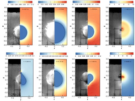 Evolution Of An Underwater Explosion Bubble For The First Two Download Scientific Diagram