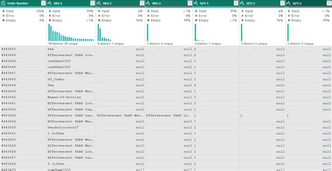 solved unpivot column microsoft fabric community
