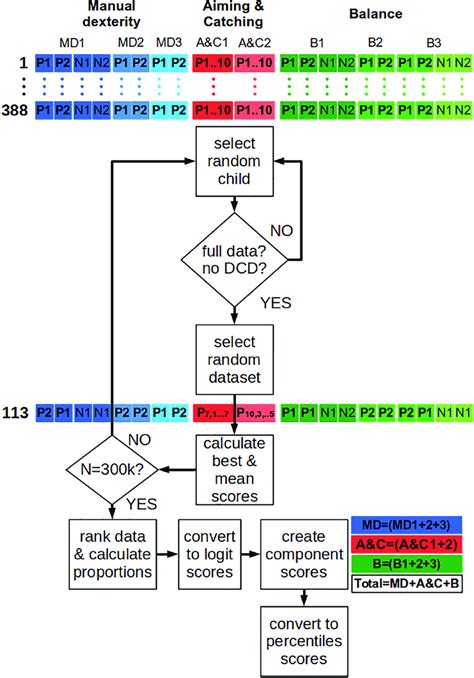 algorithm for creating non parametric bootstrapped distributions of