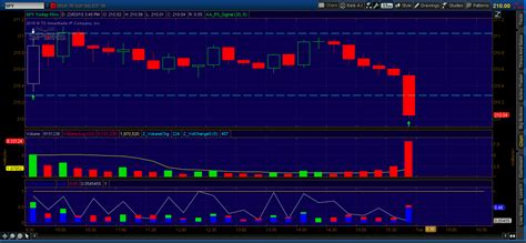 The Stock Market Porn