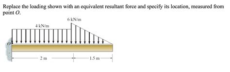 Solved Replace The Loading Shown With An Equivalent Resultant Force And Specify Its Location