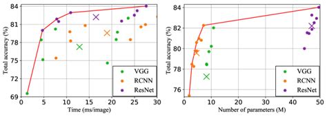 What Is Wrong With Scene Text Recognition Model Comparisons Dataset And Model Analysis Deepai