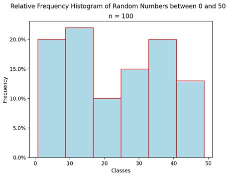Plots — Bishop Walsh Math Documentation