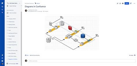 How To Make And Share Confluence Charts And Diagrams
