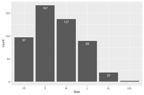 Статистика и анализ данных теория и практика R графика Ggplot2