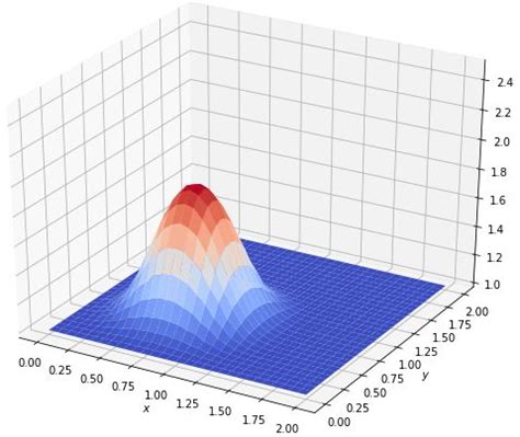 Python CFD09二维扩散