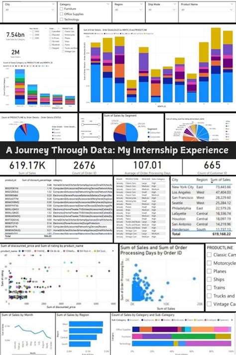 Dataanalytics Internship Powerbi Datatransformation Wondertech Laraib Fatima