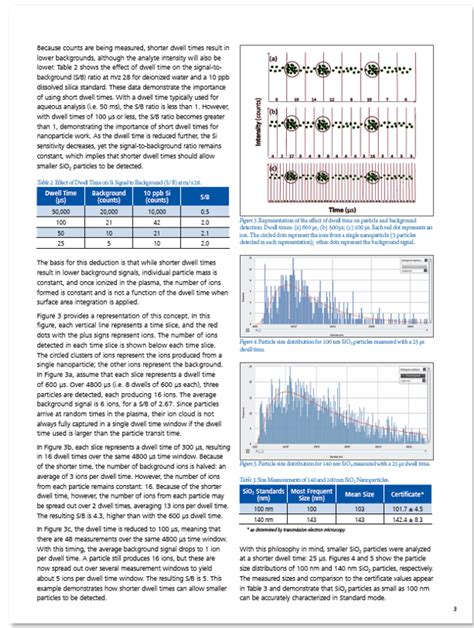 Silica Nanoparticle Applications Nanocomposix
