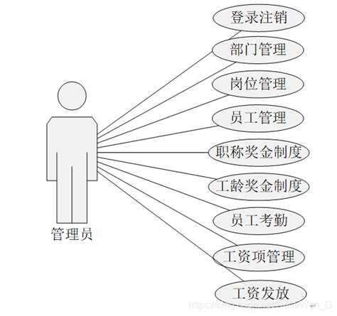 Ssm员工工资管理系统（java毕设项目） 2023 03 11 044909355 工件 840ssm员工工资管理系统war