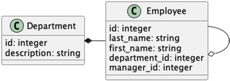 Mapping Crud To Events Towards An Object To Event Sourcing Framework