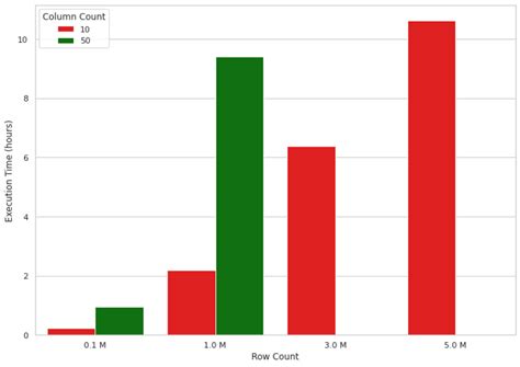 The Way To Scale Shap Calculations With Pyspark And Pandas Udf Batang