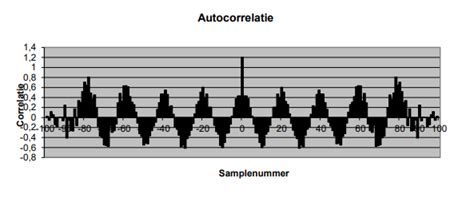 Solved What Can Be Said Of The Composition Of The Original Chegg