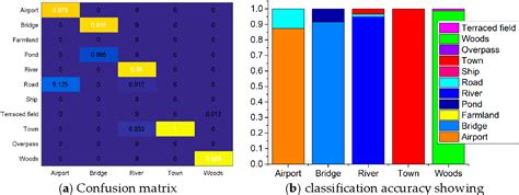 Figure 14 From A New Deep Learning Algorithm For Sar Scene