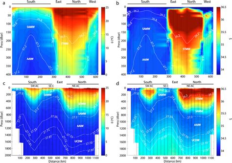 A And C Vertical Sections Of Conservative Temperature θ °c And B