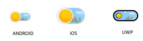 Customization In Xamarin Switch Control Syncfusion