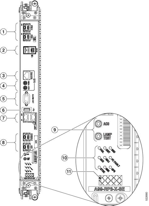 Cisco ASR 9000 Series Aggregation Services Router Overview And Reference Guide Overview And