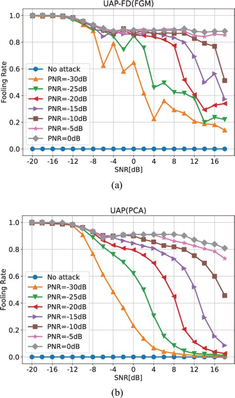 Figure 7 From Universal Attack Against Automatic Modulation Classification Dnns Under Frequency