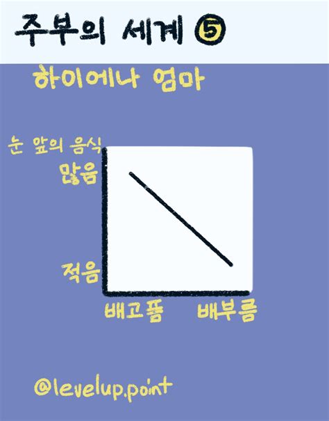 집 안의 하이에나