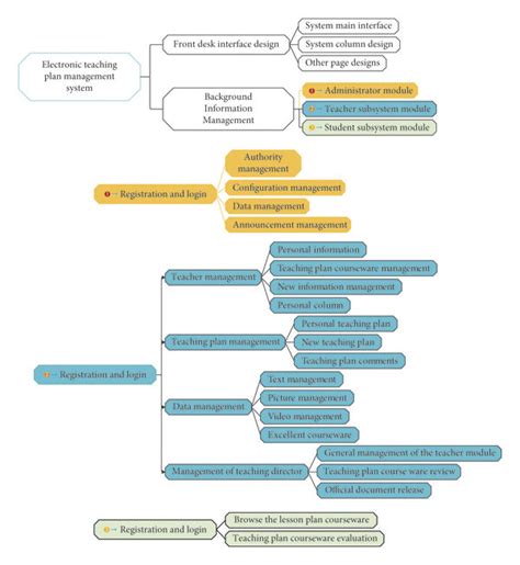 System Function Module Structure Diagram Download Scientific Diagram