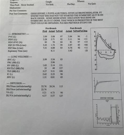 Pft Results Is It Copd