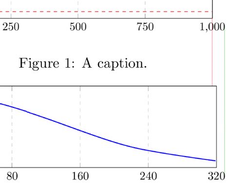 Horizontal Alignment Problem Aligning Multiple Pgfplots Due To Different Axis Label Sizes