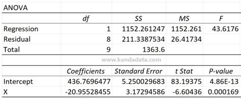 Tutorial On How To Calculate Residual Values In Excel Kanda Data