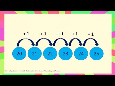 Number Patterns Definition Examples Types Facts 50 Off