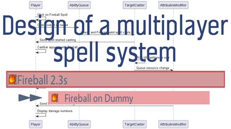 Designing A Multiplayer Spell System Raidingzone Devlog