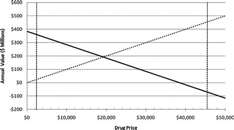 The Economic Case For New Stroke Thrombolytics Stroke