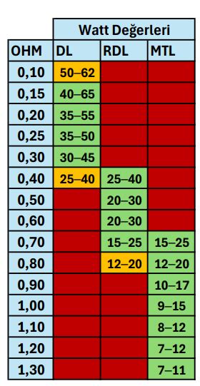 Ohm Wattpng Esf Elektronik Sigara Tam Bağımsız Bilgi Paylaşım Forumu