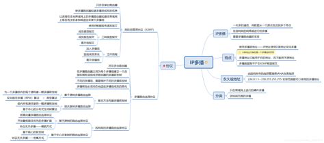 计算机网络第五章网络层思维导图 csdn博客