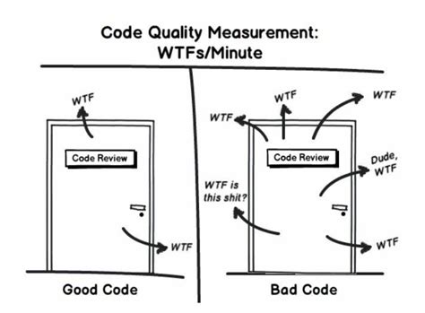 How To Write Clean Code In Python R Python