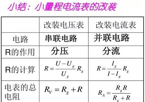 电压表电流表的改装和动态电路分析一篇文章就搞懂 知乎