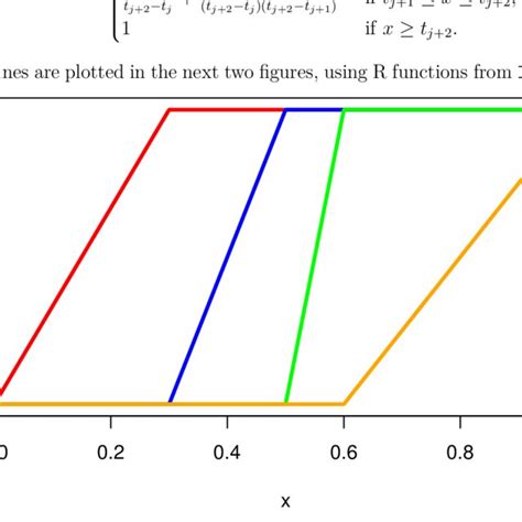 Monotone Piecewise Linear Splines With Simple Knots Download