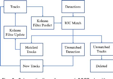 Figure 2 From Deep Learning Based Real Time Fire Detection Using Object Tracking Algorithm