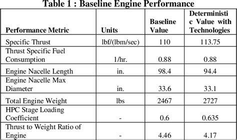 Table 1 From An Application Of Evidence Theory To Subject Matter Expert Based Technology