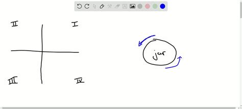 Solved To Remove The Lid Of A Jar Should The Lid Be Turned Clockwise Or Counterclockwise