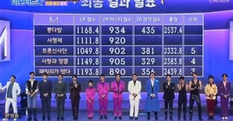 미스터트롯 결승 진출자 레이스 코앞준결승 진출자 공개