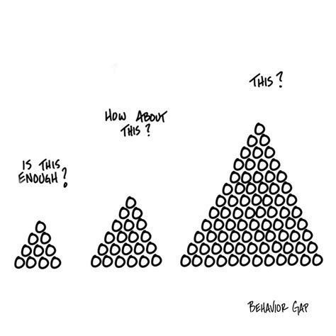 carl richards on linkedin we don t know when to stop at least i sure don t sometimes on the…